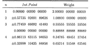 Chapter 2 - Isoparametric elements | FEAwiki.org - Learn finite element